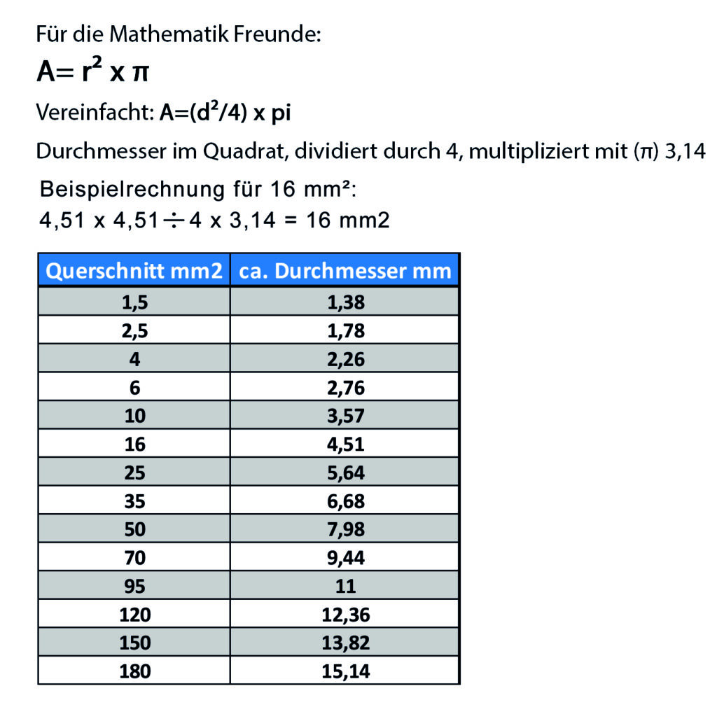 Querschnittsrechner – EBROM ONLINE